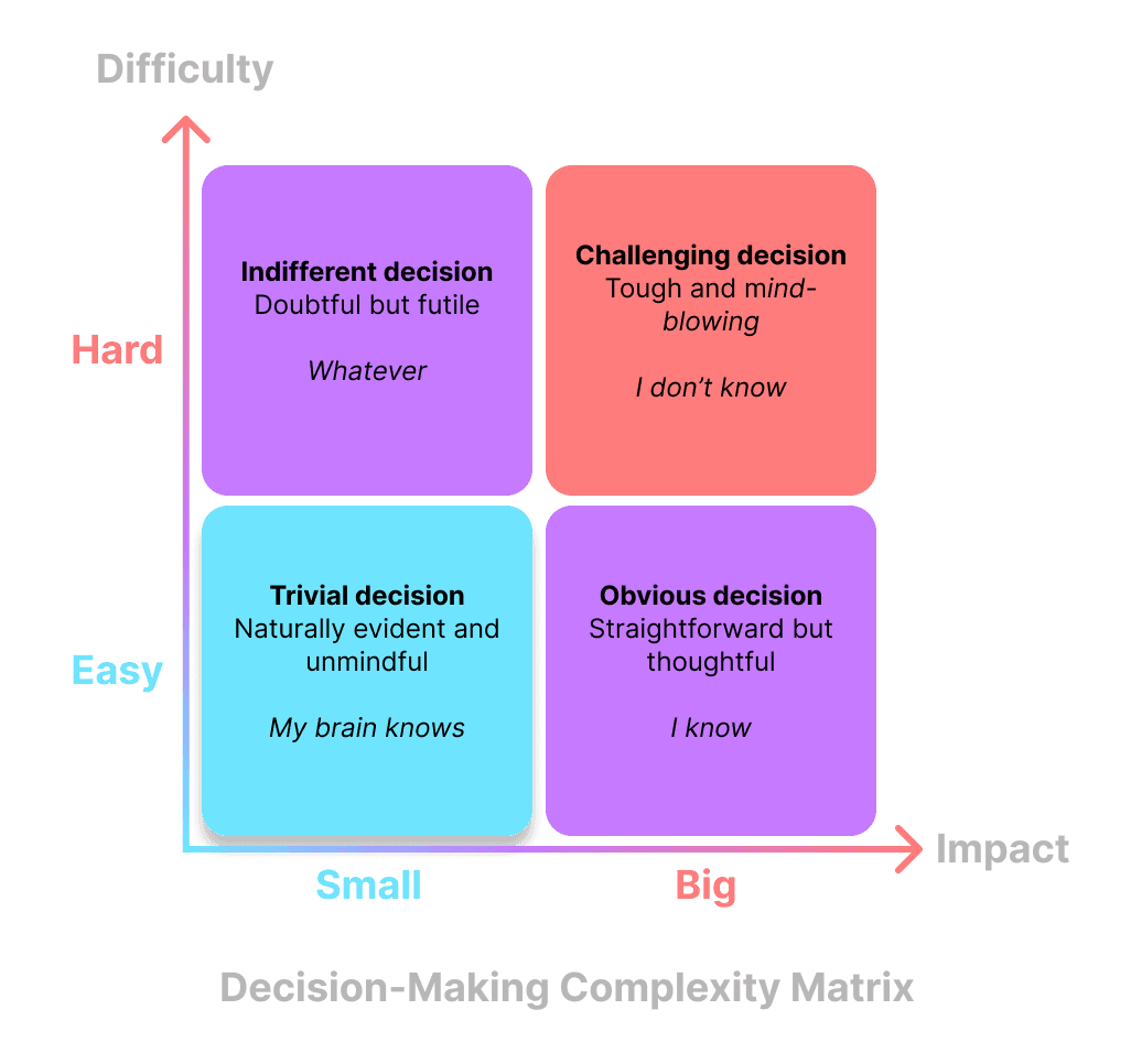 Multidimensional Decision-Making I - Decisions value