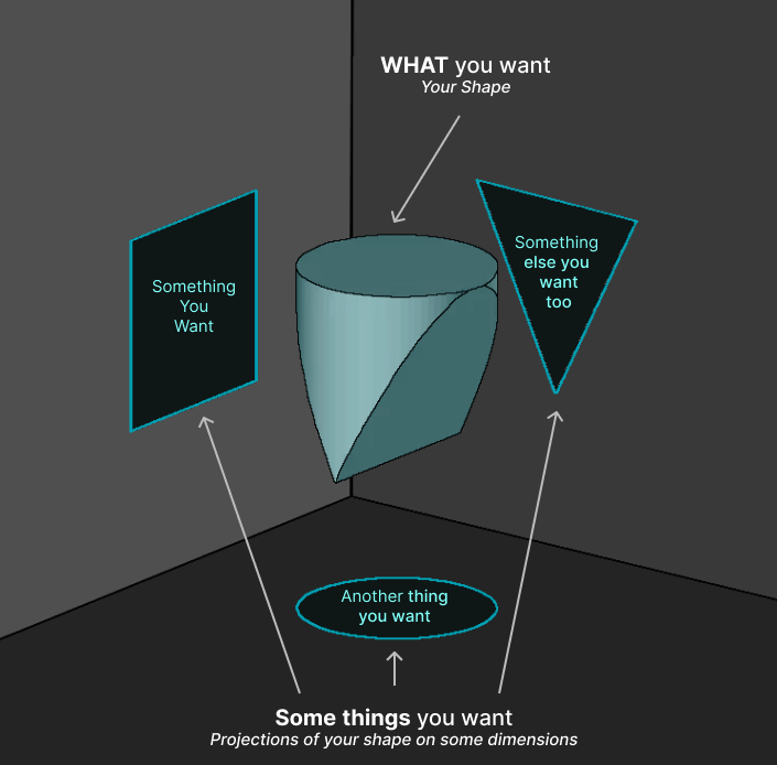 Multidimensional Decision-Making II - A logical approach for ...