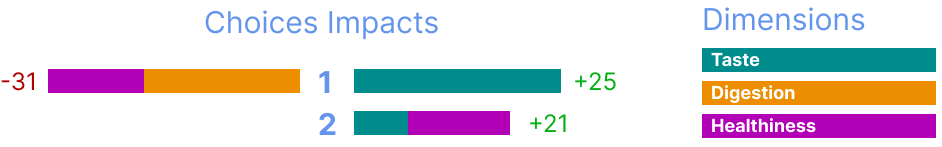 Multidimensional Decision-Making II - A logical approach for ...
