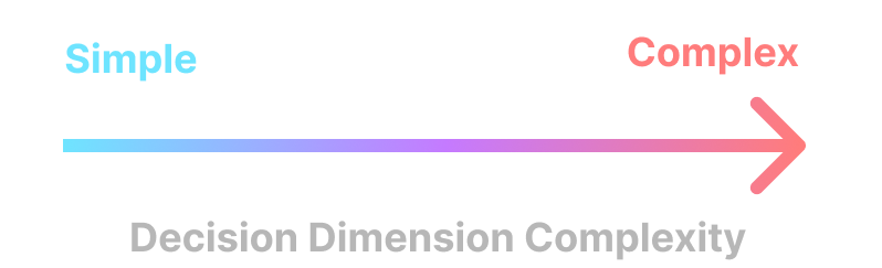 Multidimensional Decision-Making I - Decisions value